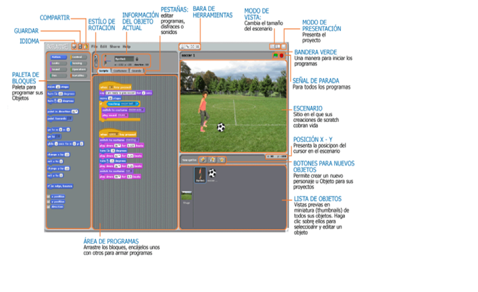 INTERFAZ GRÁFICAS – Scratch 3.0